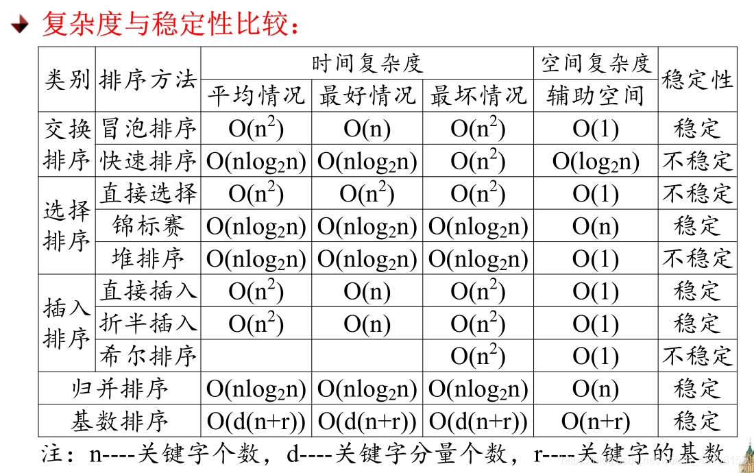 哈工大2019秋数据结构期末试题哈工大数据结构与算法期末考试题 Csdn博客
