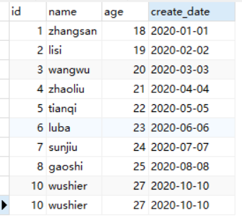 sqoop export导出数据到mysql(追加/更新)_sqoop导出数据-CSDN博客