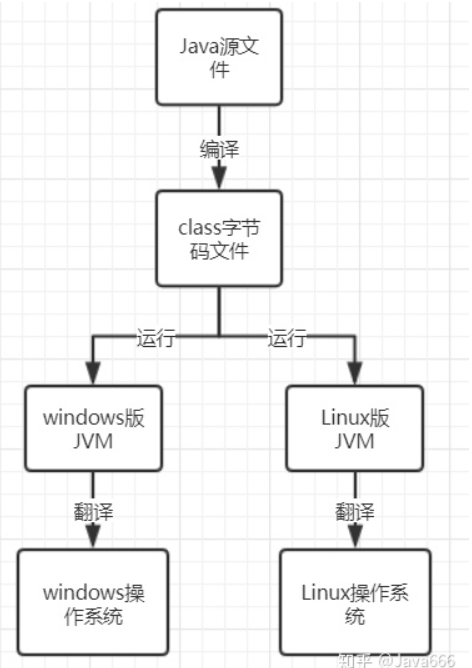 Jdk体系及jvm架构详解jdk和jvm的组成 Csdn博客