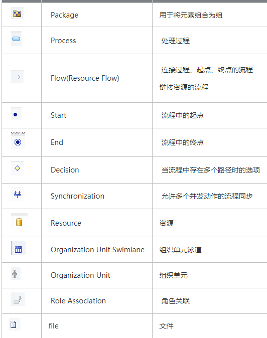 PowerDesigner基本使用 - 创建业务处理模型BPM_powerdesigner画bpm图-CSDN博客