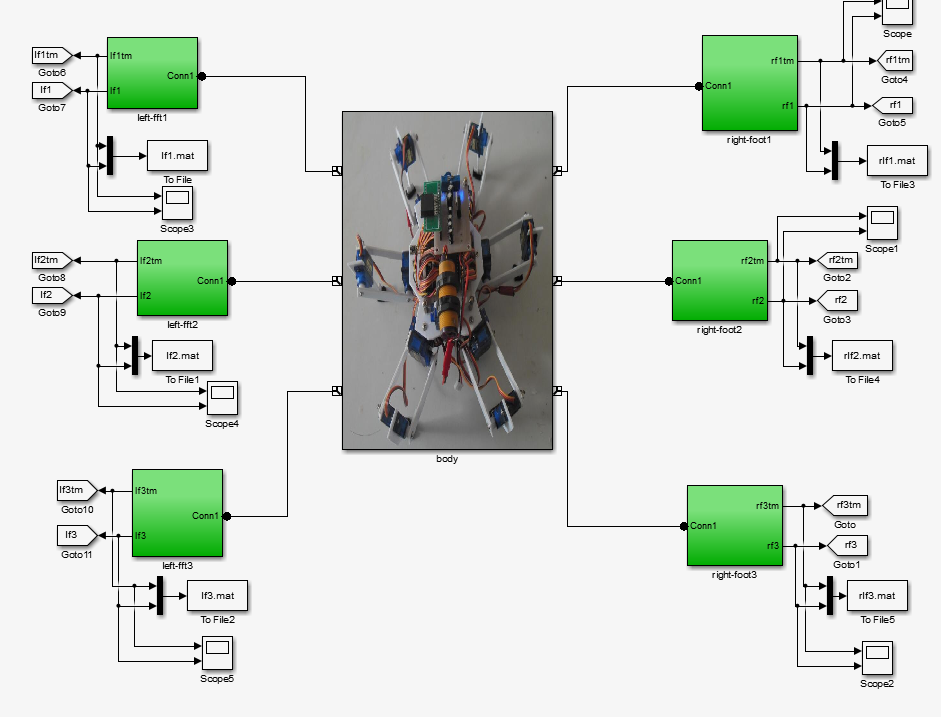基于simulink的六足机器人模型仿真_六足蜘蛛机器人 matlab-CSDN博客