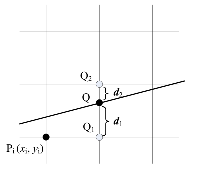 python实现Bresenham 算法_python bresenham算法-CSDN博客