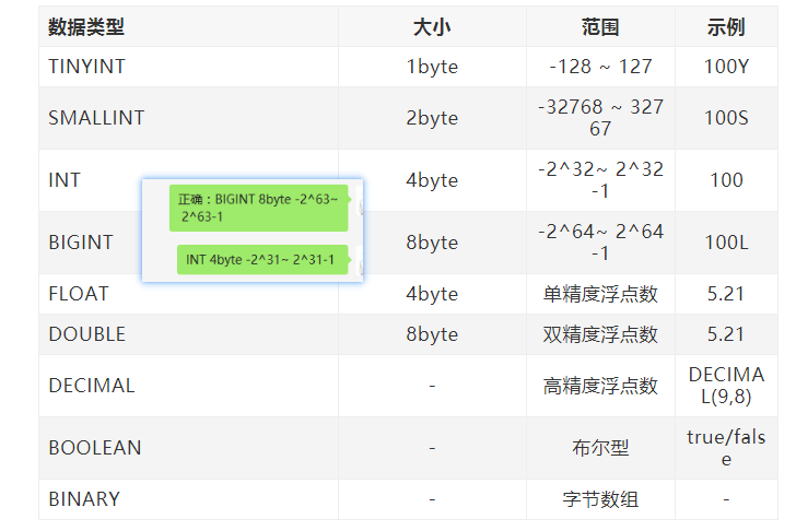 Hive中的DECIMAL类型_hive decimal-CSDN博客