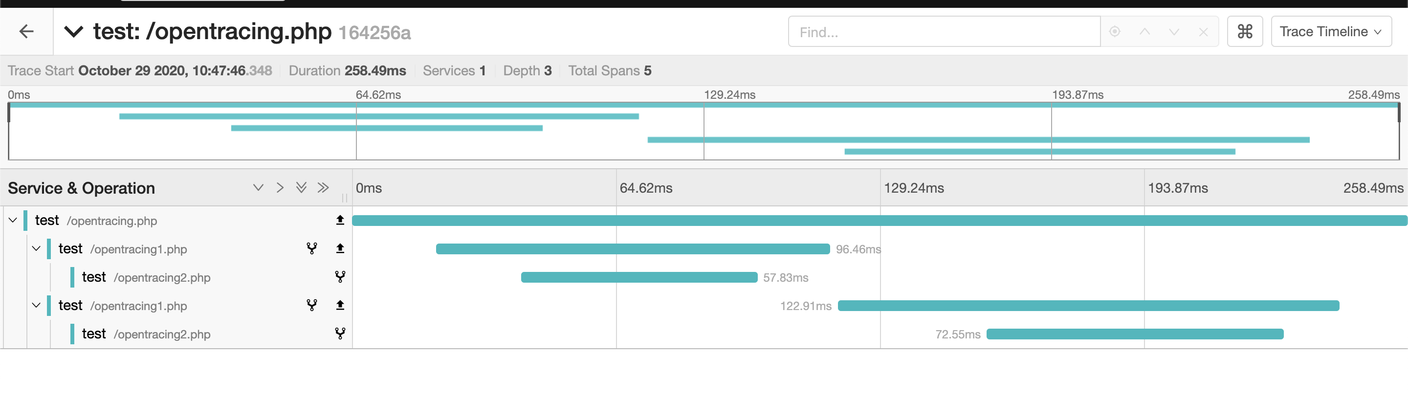 PHP实现opentracing链路追踪_php spanbuilder-CSDN博客