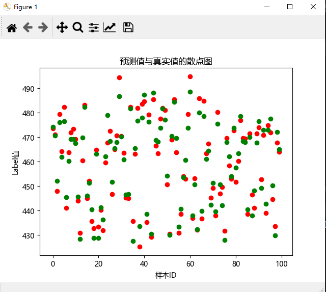 机器学习：多元线性回归公式推导及代码实战-CSDN博客