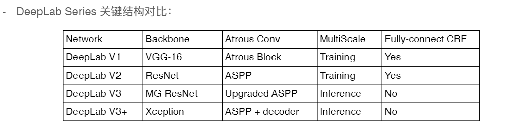 Paddle图像分割从入门到实践(三):PSPnet与DeepLab_cannot import name 'conv2d' from 'paddle.fluid.dyg-CSDN博客