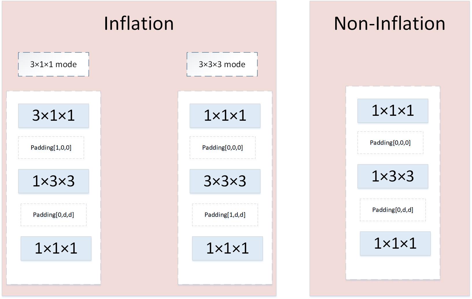 pytorch mmcv Resnet3D网络源码解读-CSDN博客