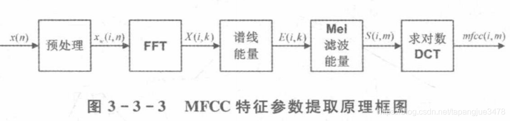 Matlab实现mfcc分析matlab Mfcc函数 Csdn博客