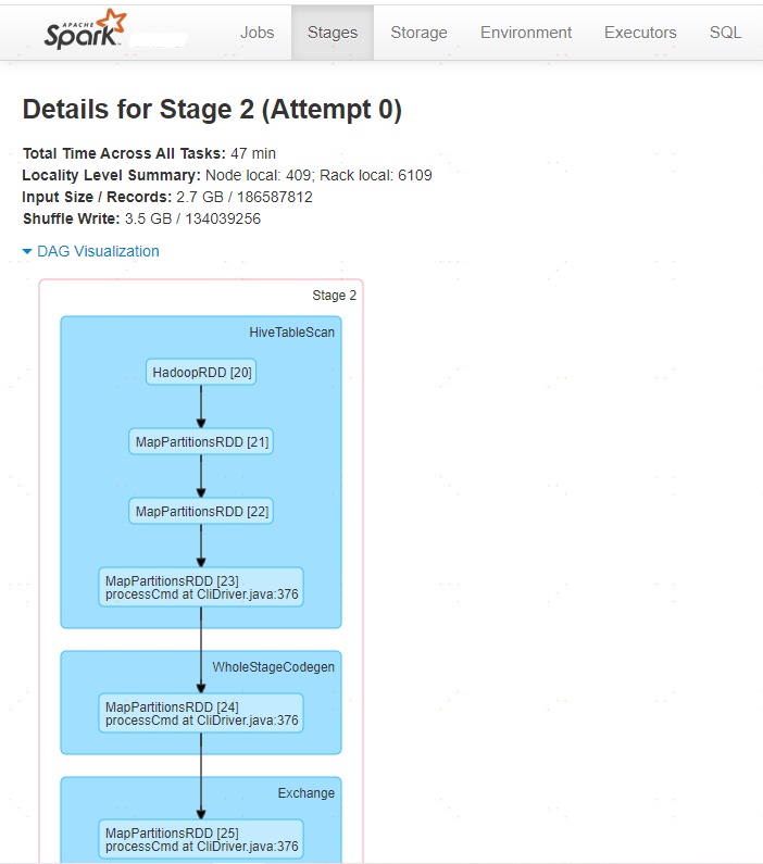 如何查看Spark日志与排查报错问题_spark web ui无法访问driverlog-CSDN博客