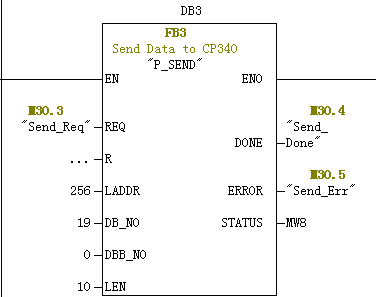 CP340/CP341基于ASCII驱动协议的多站点轮询_cp ptp param 软件下载-CSDN博客