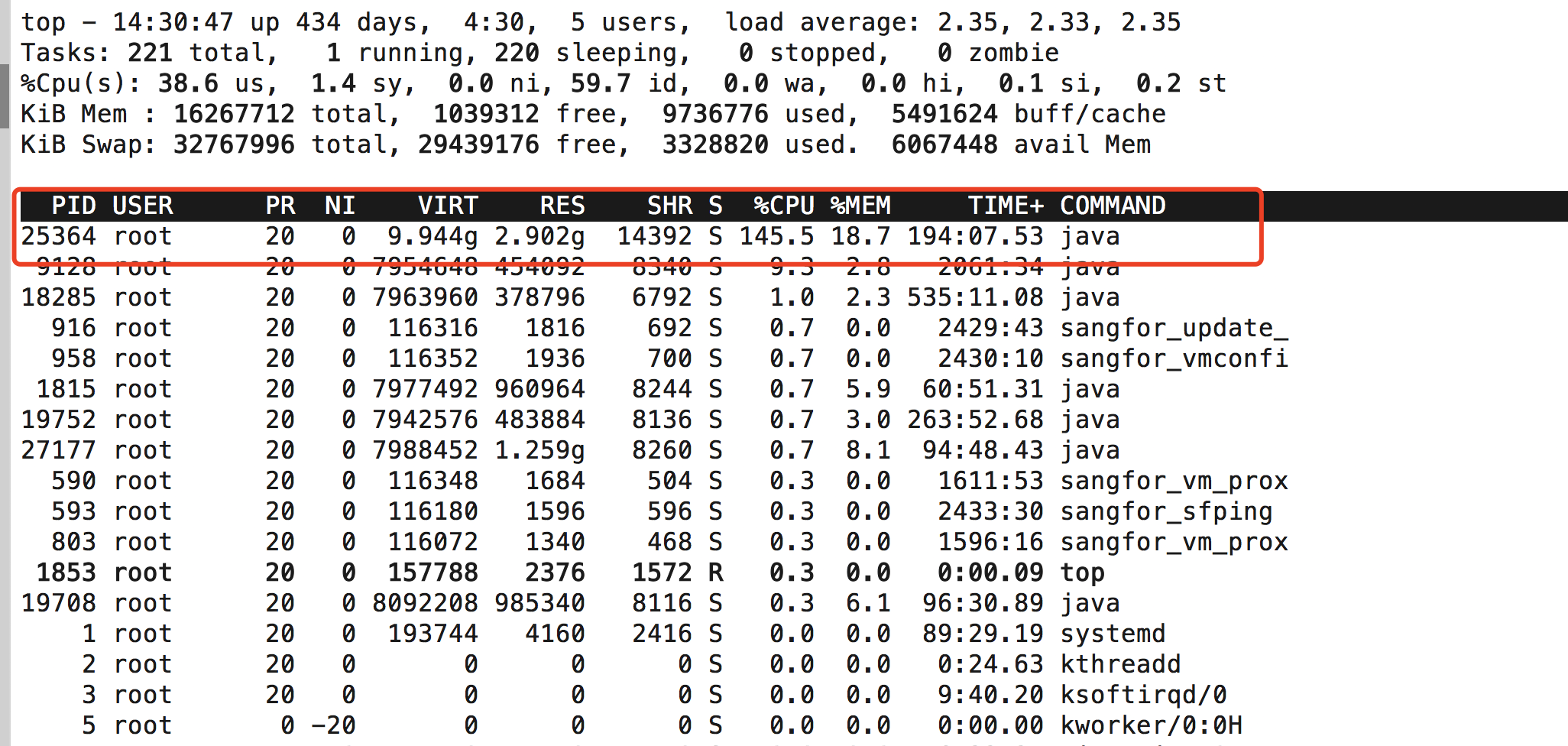 线上一次排错：JAVA程序占用CPU超过100%_华为云 openjdk 吃cpu-CSDN博客