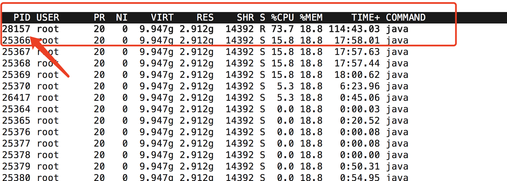 线上一次排错：JAVA程序占用CPU超过100%_华为云 openjdk 吃cpu-CSDN博客
