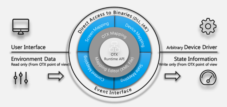 what is OTX-CSDN博客