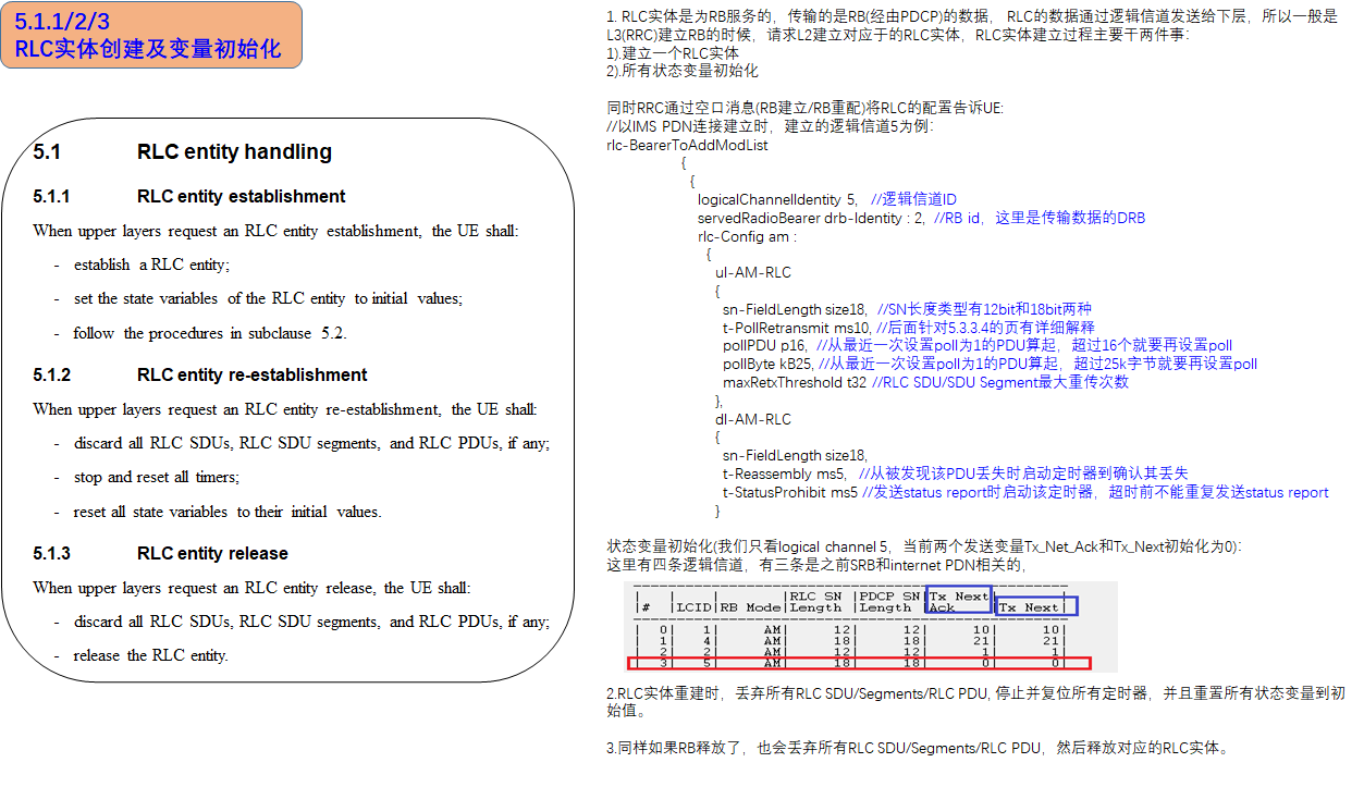 5G - NR RLC协议阅读笔记1 - RLC实体创建及变量初始化_协议工程师笔记-CSDN博客