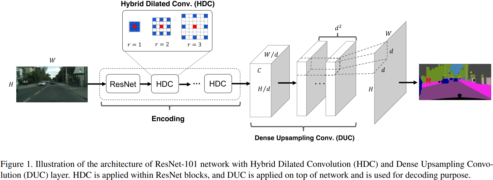 Dilated/Atrous Convolution（空洞卷积）_dilated convolutional kernel-CSDN博客
