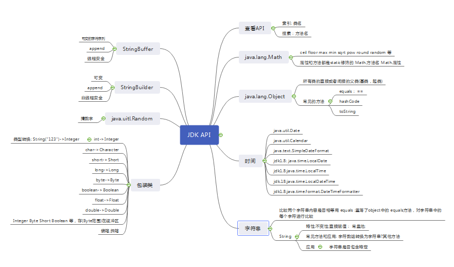 Java核心api Csdn博客 