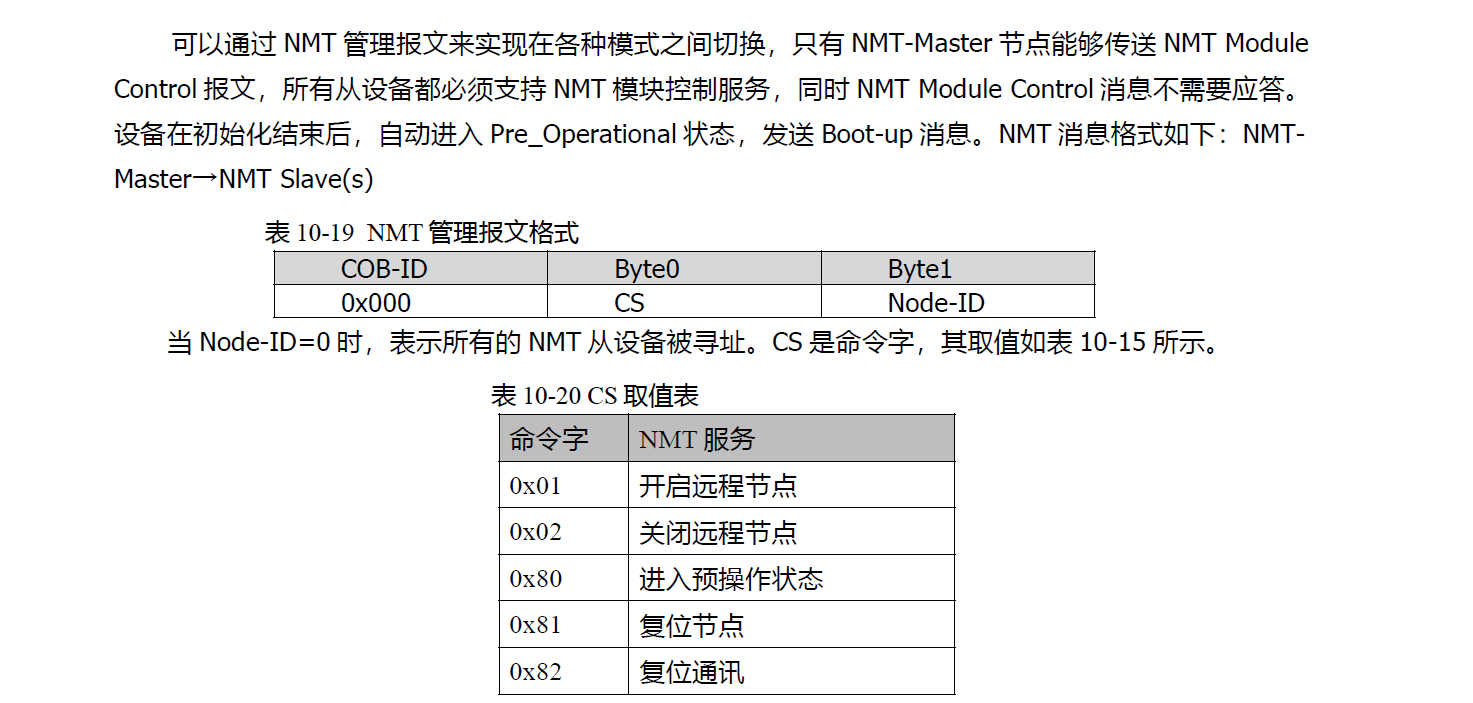 CanOpen 节点和心跳保护+NMT 简答解析（笔记）_canopen节点守护-CSDN博客