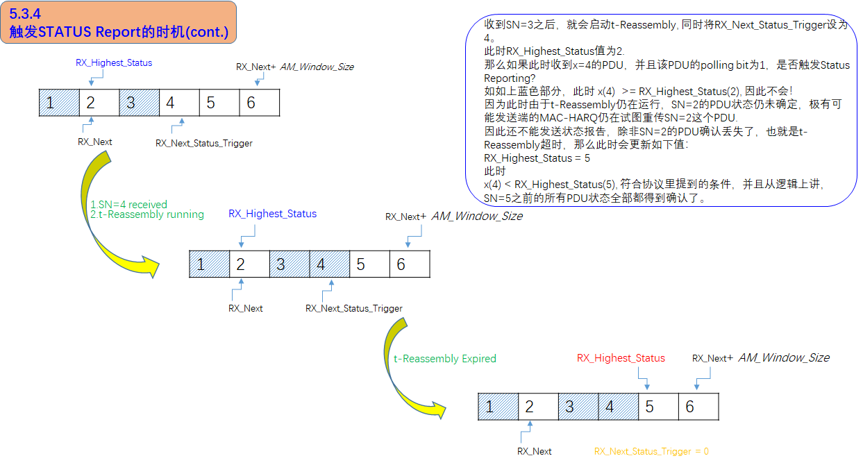 5G - NR RLC协议阅读笔记5 - Status Report的理解_rlc status report-CSDN博客