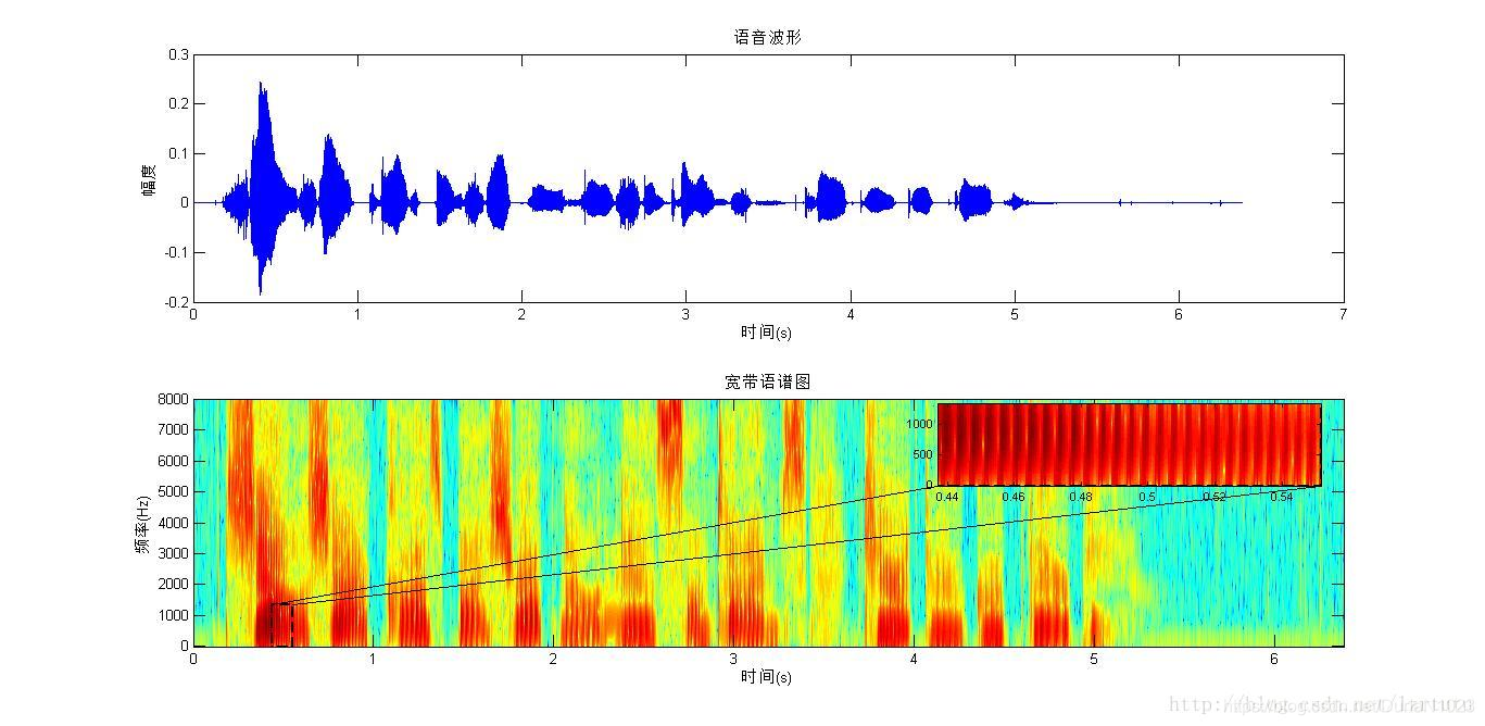 语音识别之mfcc特征提取 Csdn博客