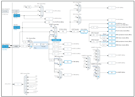 STM32F303+LAN9252的EtherCAT实现IO、AD、DA_stm32 ethercat-CSDN博客