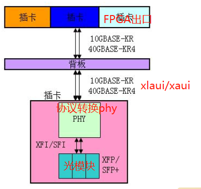 pcs 模块 ， 信号编码技术_芯片mc px4 pcs模块是什么-CSDN博客