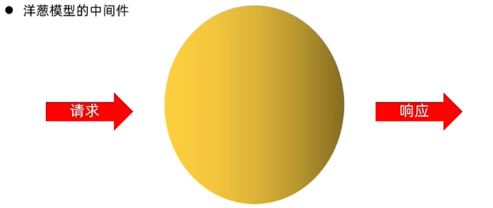 Koa2基本介绍,文件目录结构和基础代码_koa项目正规的目录结构-CSDN博客