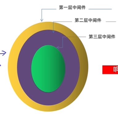Koa2基本介绍,文件目录结构和基础代码_koa项目正规的目录结构-CSDN博客