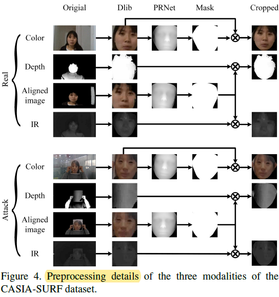 【CASIA-SURF】《A Dataset and Benchmark for Large-scale Multi-modal Face Anti-spoofing》-CSDN博客