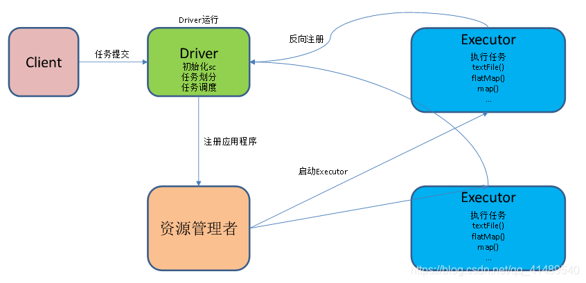 Spark Shell执行wordcount案例spark Shell Wordcount Csdn博客