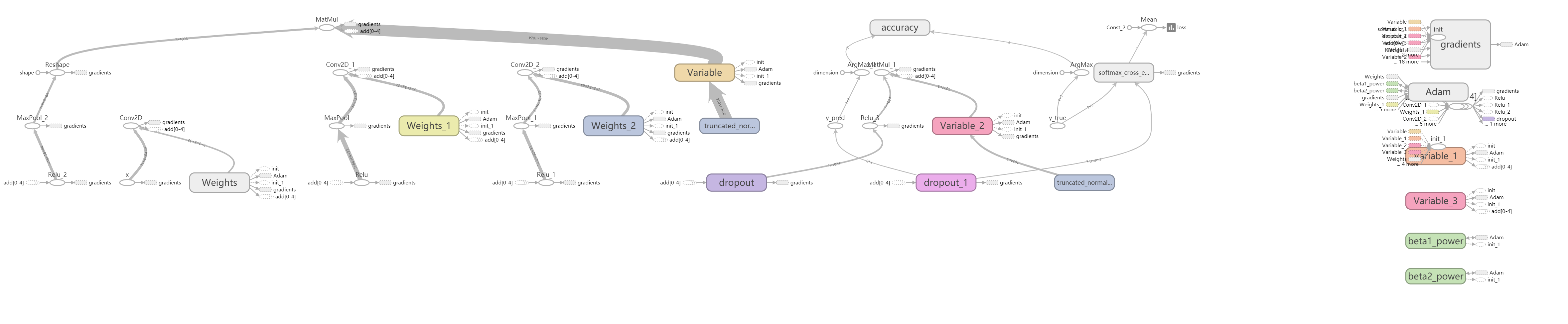 基于CNN遥感图象分类+前后端交互_遥感场景分类的多示例神经网络体系结构代码-CSDN博客
