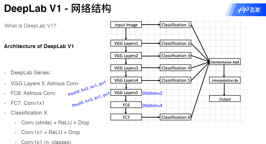 Paddle图像分割从入门到实践(三):PSPnet与DeepLab_cannot import name 'conv2d' from 'paddle.fluid.dyg-CSDN博客