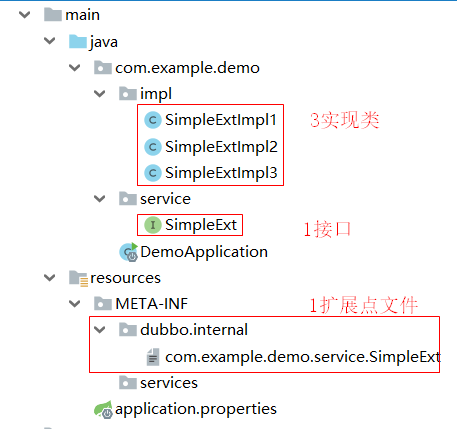 dubbo SPI @Adaptive注解使用方法与原理解析 简单易懂-CSDN博客