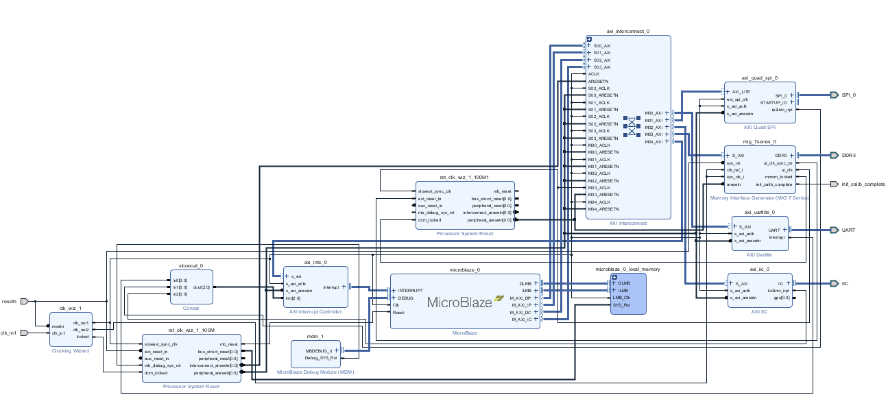 AXI_IIC读写操作_axi iic-CSDN博客
