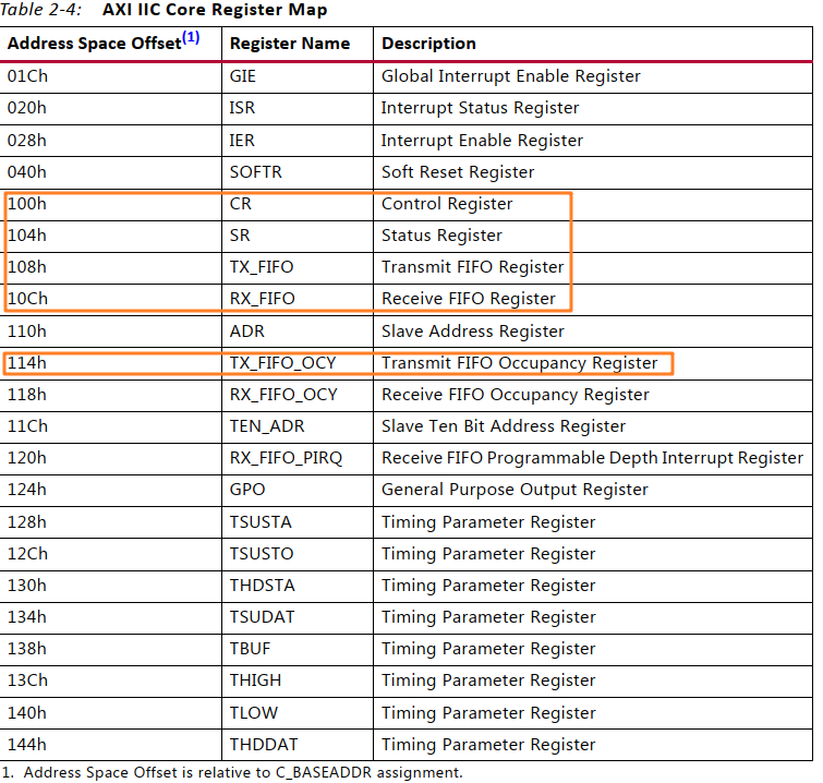 AXI_IIC读写操作_axi iic-CSDN博客