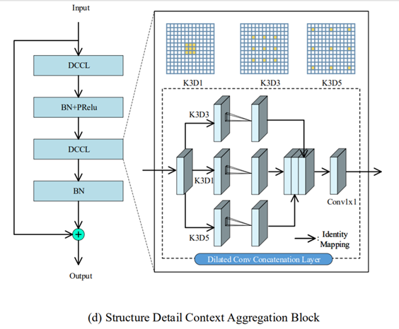 Detail-recovery Image Deraining via Context Aggregation Networks 网络结构分析-CSDN博客