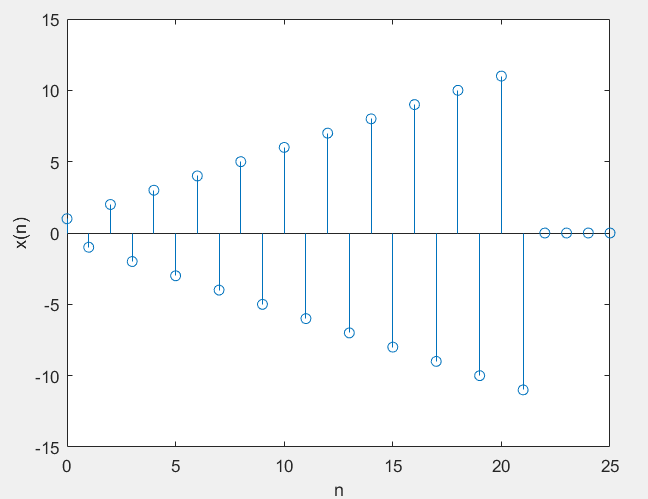常用序列的MATLAB代码（一）_matlab冲激序列-CSDN博客
