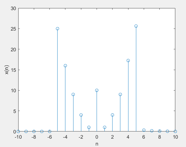 常用序列的MATLAB代码（一）_matlab冲激序列-CSDN博客