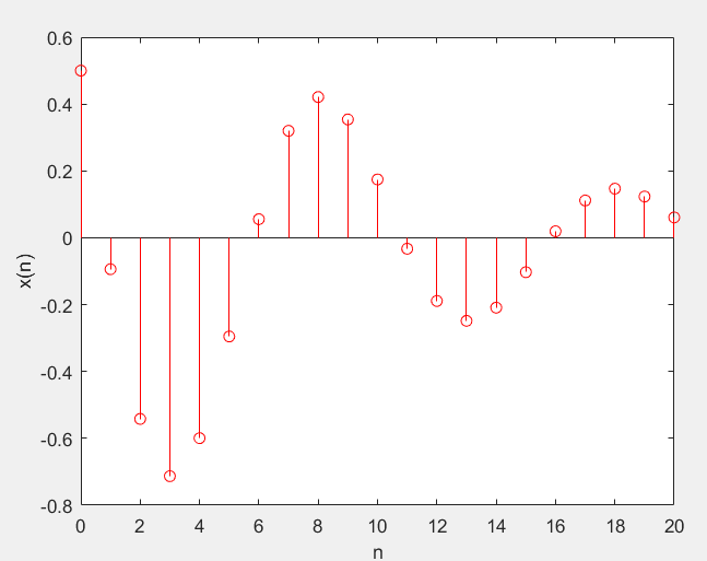 常用序列的MATLAB代码（一）_matlab冲激序列-CSDN博客