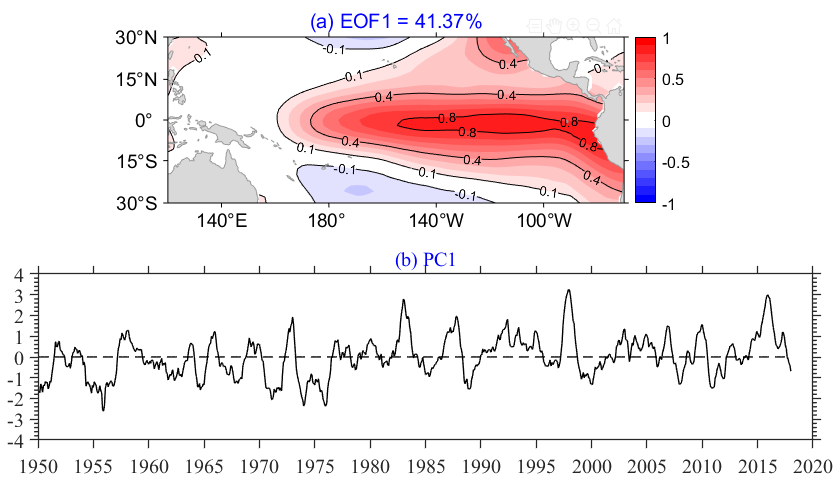 经验正交函数分析（EOF）或主成分分析（PCA）在matlab上的实现及实例_matlab做eof分析程序-CSDN博客