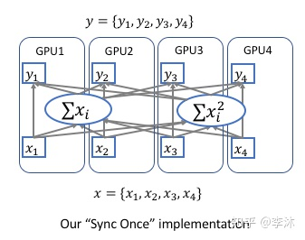 SyncBN及其pyTorch实现-CSDN博客