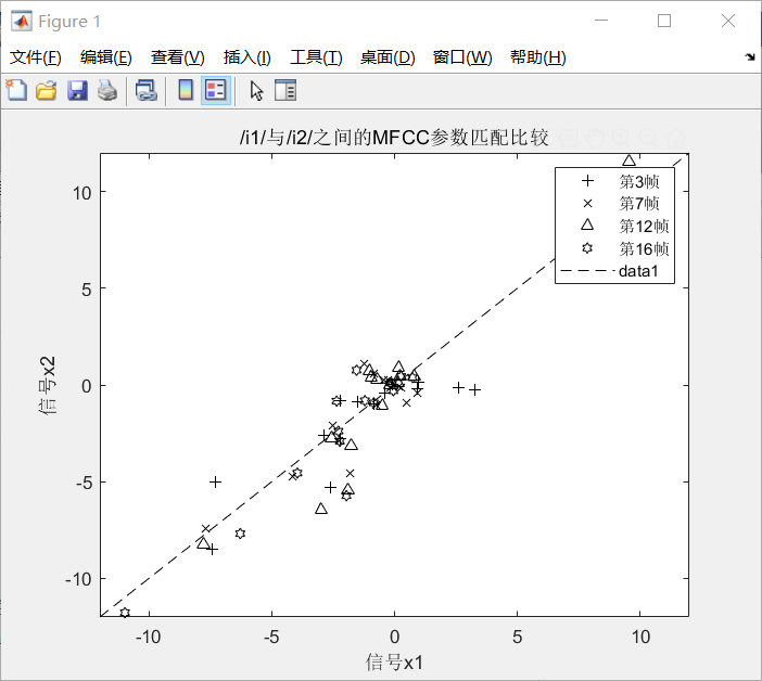 MATLAB实现MFCC分析_zxcwxkp的博客-CSDN博客