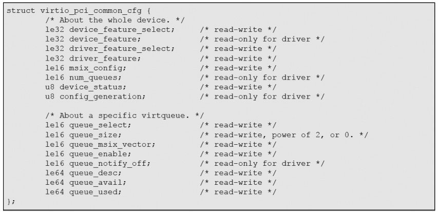 《深入浅出DPDK》读书笔记（十二）：DPDK虚拟化技术篇（半虚拟化Virtio）_openvswtich支持virtio-CSDN博客
