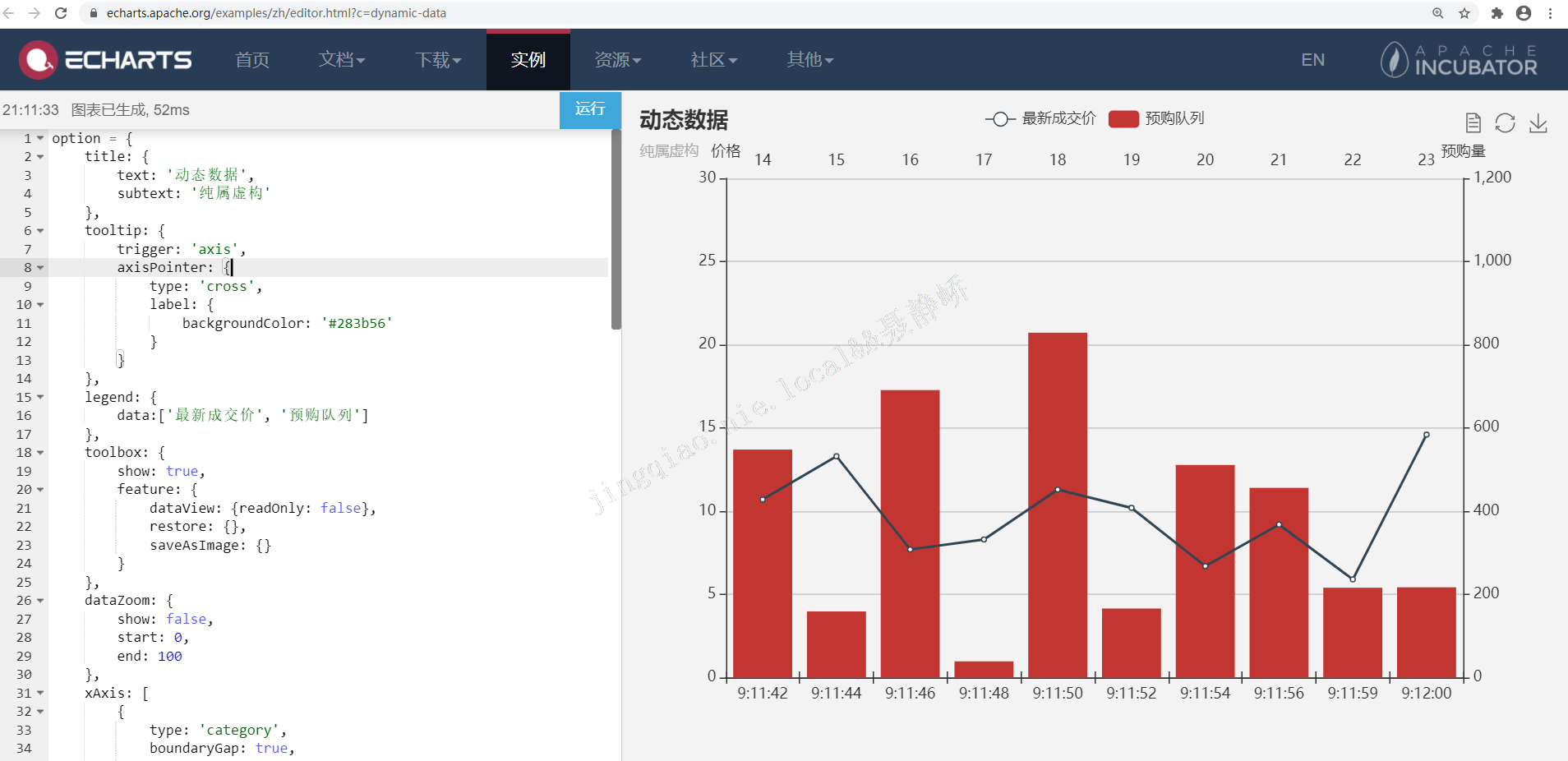 echarts自定义图例legend样式/icon 自定义修改图例icon_echarts legend icon属性-CSDN博客
