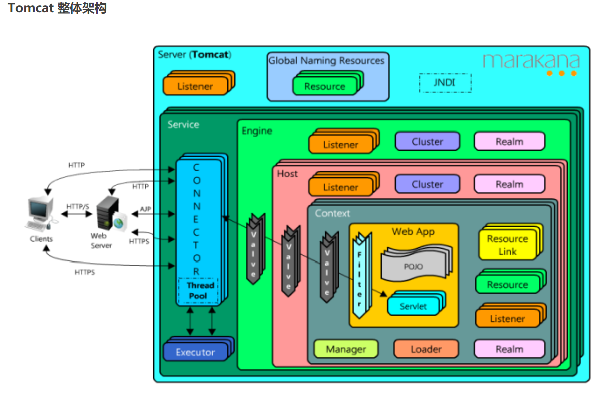 java基础架构图_java系统架构图在线-CSDN博客