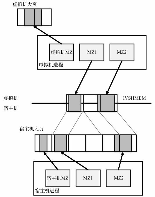 《深入浅出DPDK》读书笔记（十四）：DPDK应用篇（DPDK与网络功能虚拟化：NFV、VNF、IVSHMEM、Virtual BRAS“商业案例”）_深入浅出dpdk 读书笔记-CSDN博客