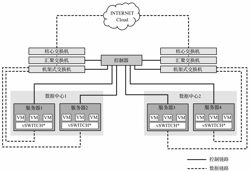 《深入浅出DPDK》读书笔记（十五）：DPDK应用篇（Open vSwitch（OVS）中的DPDK性能加速）_基于dpdk的高速dpi系统的设计与实现-CSDN博客