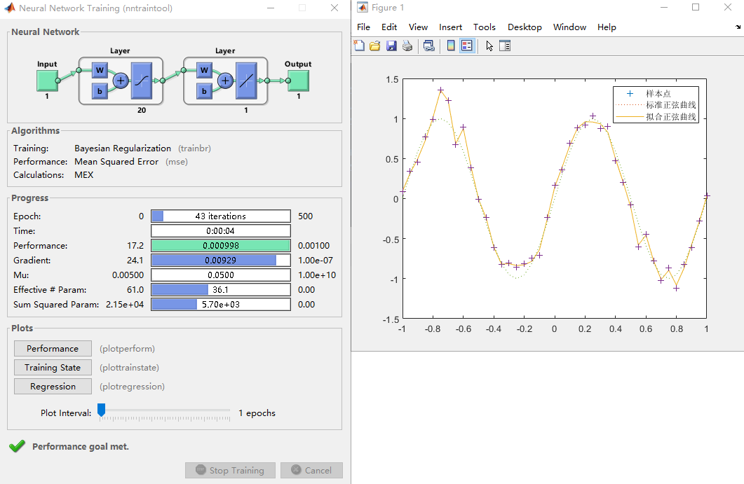 【啃书】《智能优化算法及其MATLAB实例》例9.1运用BP网络拟合白噪声的正弦样本数据_matlab中bpsin-CSDN博客