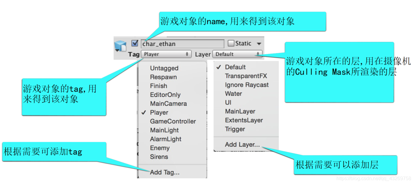 Unity:gameobject类常用属性和方法unity Gameobject 增加属性 Csdn博客