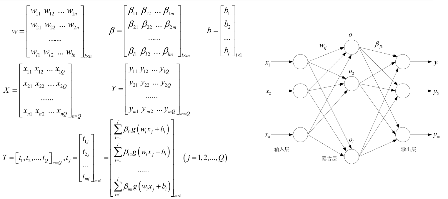 MATLAB机器学习系列-8 极限学习机(Extreme Learning Machine, ELM)原理及其代码实现-CSDN博客