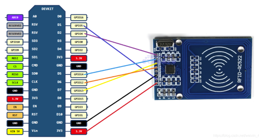 nodemcu与RC522连接_rc522模块 nodemcu 连接-CSDN博客